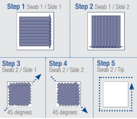 Swab Sampling Procedure | Hepa Filter Vacuum | Anti Static Bag | BACS